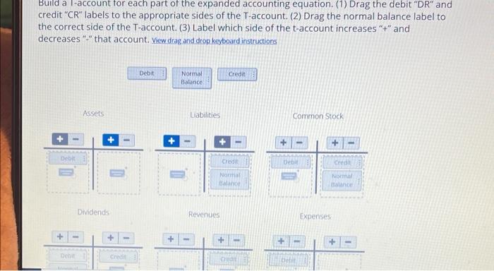 Solved Bund a F-account for each part of the expanded | Chegg.com