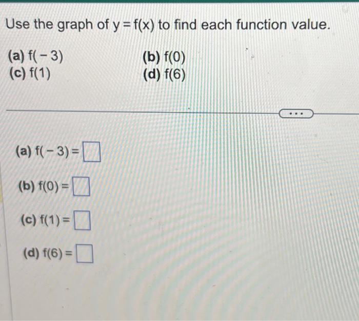Use the graph of y=f(x) to find each function value. | Chegg.com