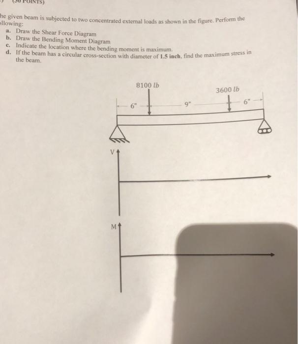 [Solved]: the given beam is subjected to two concentrated e