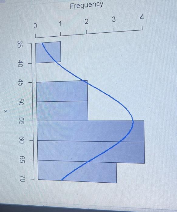 Solved Frequency ∼ω | Chegg.com