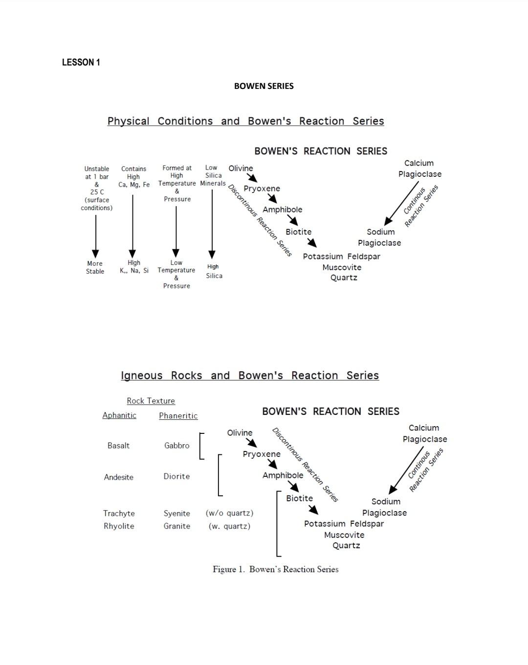 Solved BOWEN SERIES Physical Conditions and Bowen's Reaction | Chegg.com