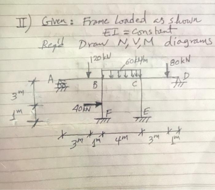 Solved II) Given: Frome Loaded as shown Regid Draw NVM | Chegg.com