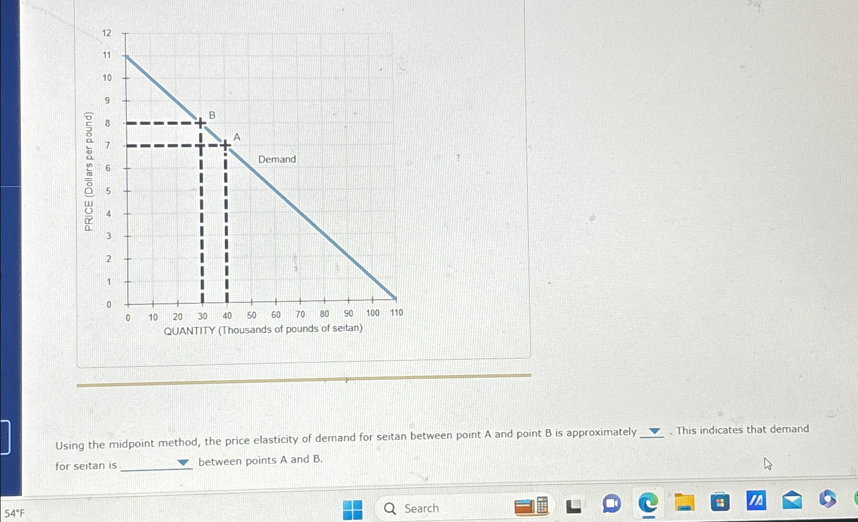Solved Using the midpoint method, the price elasticity of | Chegg.com