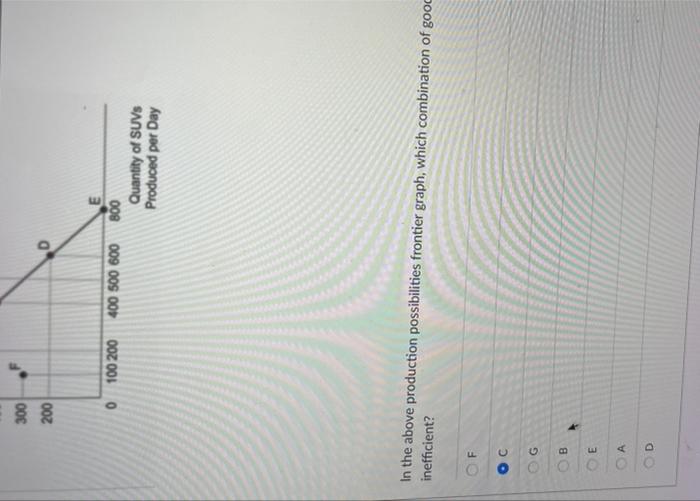 Solved In the above production possibilities frontier graph, | Chegg.com
