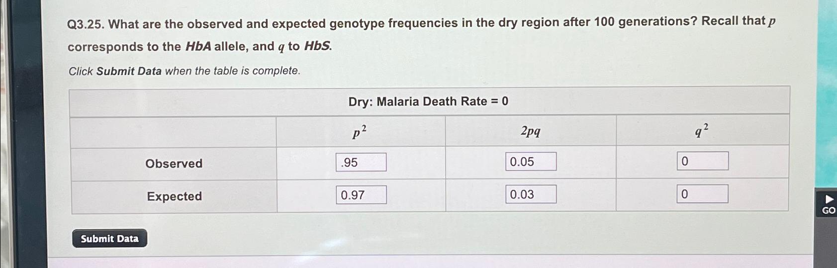 Solved Q3.25. ﻿What are the observed and expected genotype | Chegg.com