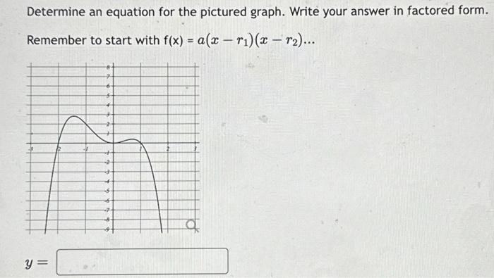 Determine an equation for the pictured graph. Write | Chegg.com