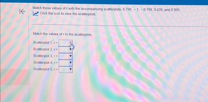 Match these values of r with the accompanying | Chegg.com