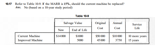 Solved 10.17 ﻿Refer to Table 10-9. ﻿If the MARR is 15%, | Chegg.com