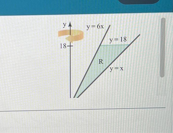 Solved Let R be the region bounded by the following curves. | Chegg.com