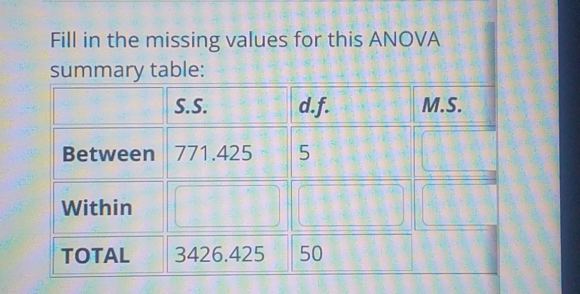 Solved Fill in the missing values for this ANOVA summary | Chegg.com