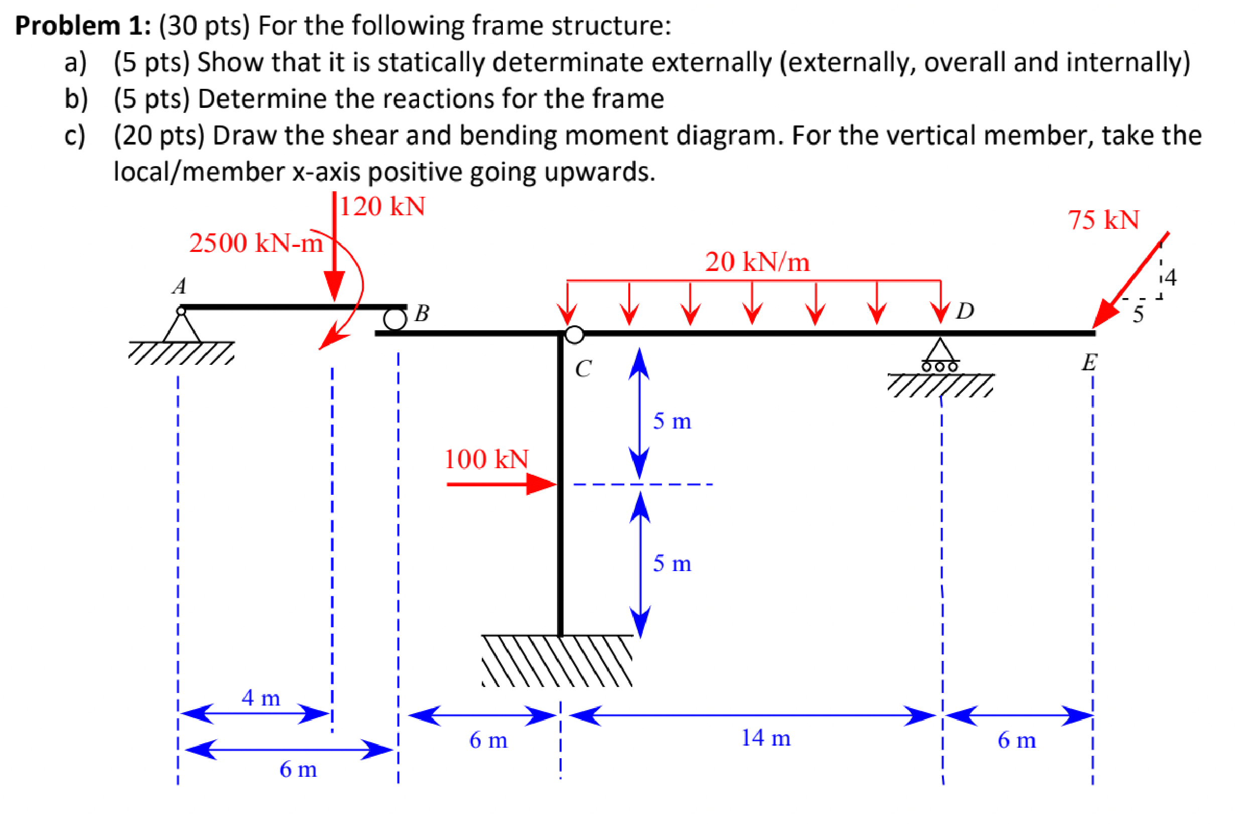 Solved Problem 1: (30 ﻿pts) ﻿For the following frame | Chegg.com