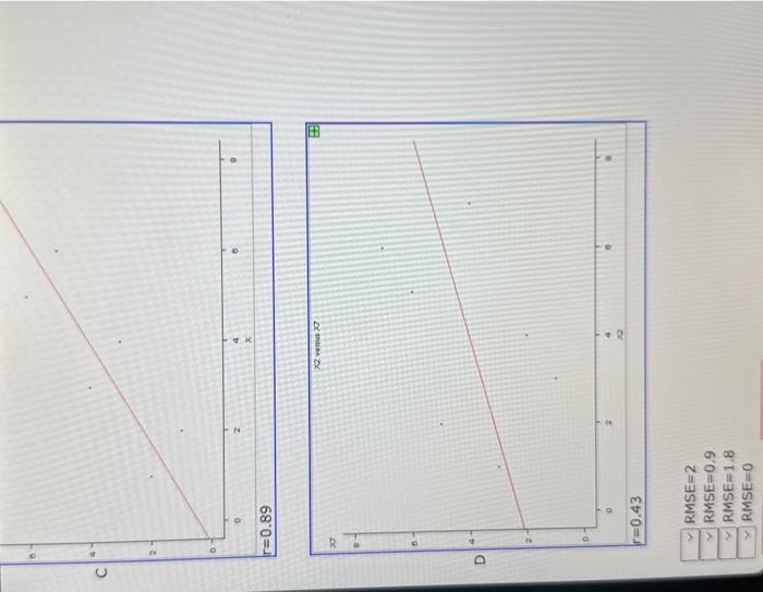Solved Look at the 4 scatter plots below. All 4 plots have 7 | Chegg.com
