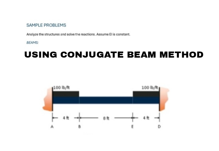 Solved SAMPLE PROBLEMSAnalyze the structures and solve the | Chegg.com