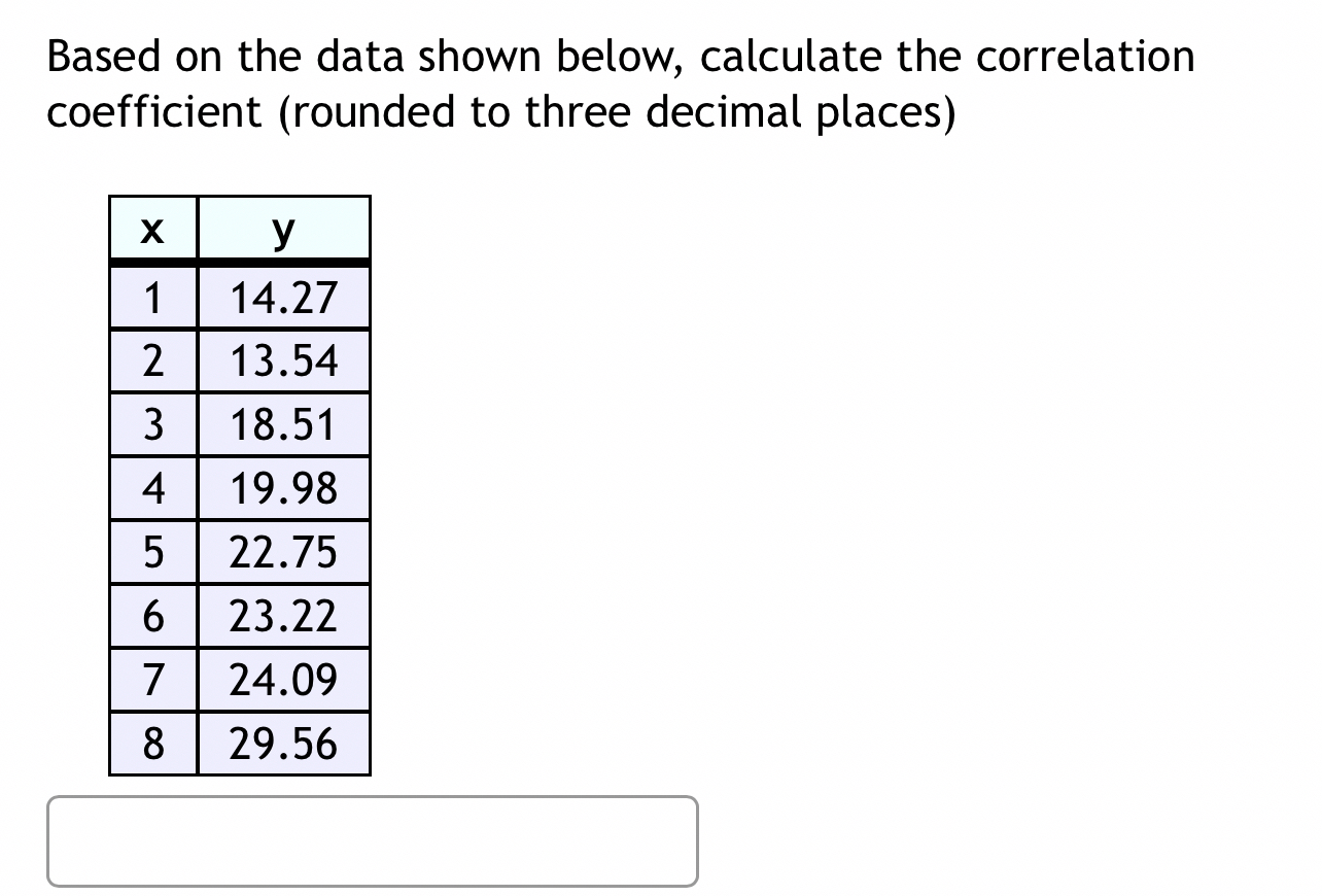 Solved Based on the data shown below, calculate the | Chegg.com