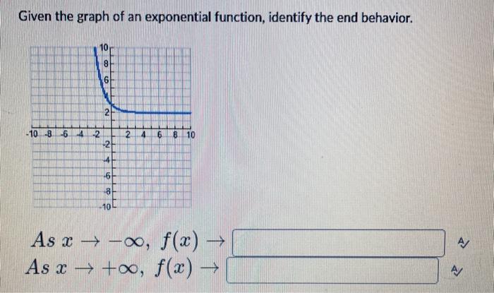 Given the graph of an exponential function, identify | Chegg.com