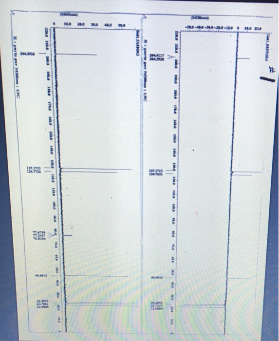 Solved Identifying the Unknown Draw the structure, and | Chegg.com
