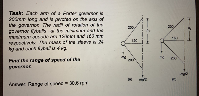 Solved 200 200 | Task: Each arm of a Porter governor is | Chegg.com