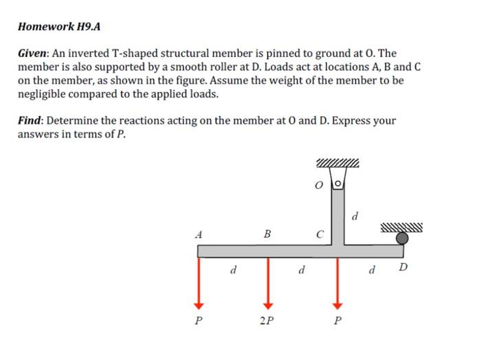 Solved Homework H9.A Given: An inverted T-shaped structural | Chegg.com