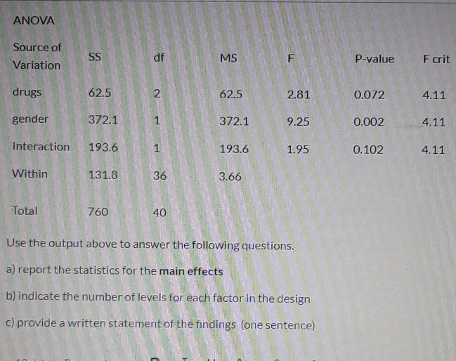 Solved ANOVA Source of Variation SS df MS F P-value Fcrit | Chegg.com