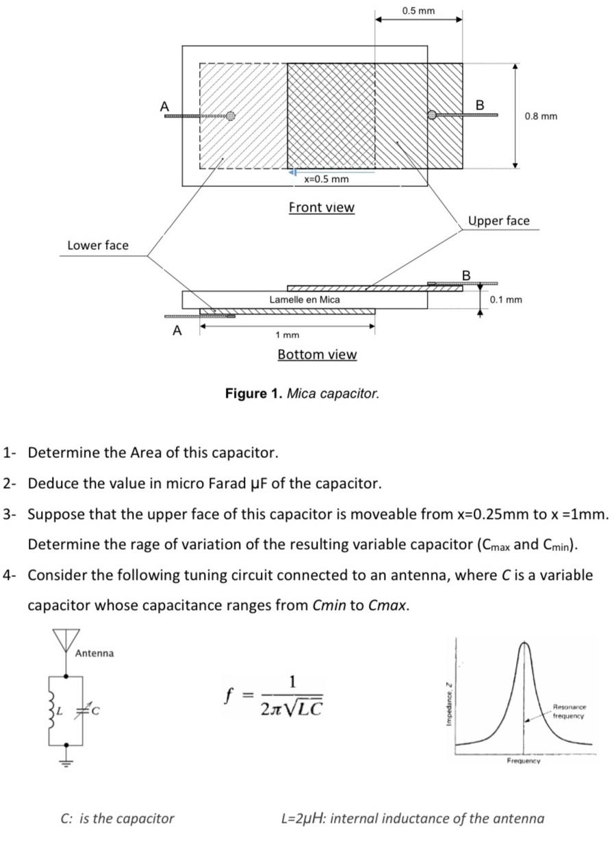 Solved Problem 2:The figure 1 ﻿illustrates the diagram of a | Chegg.com