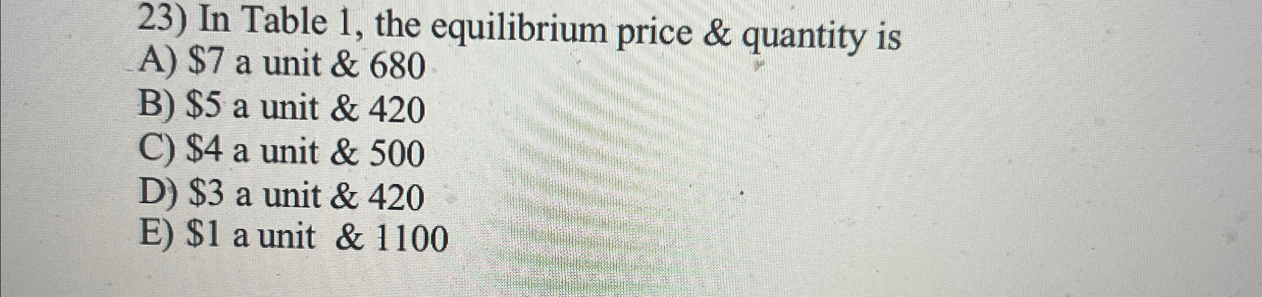 Solved In Table 1 , ﻿the equilibrium price & quantity isA) | Chegg.com