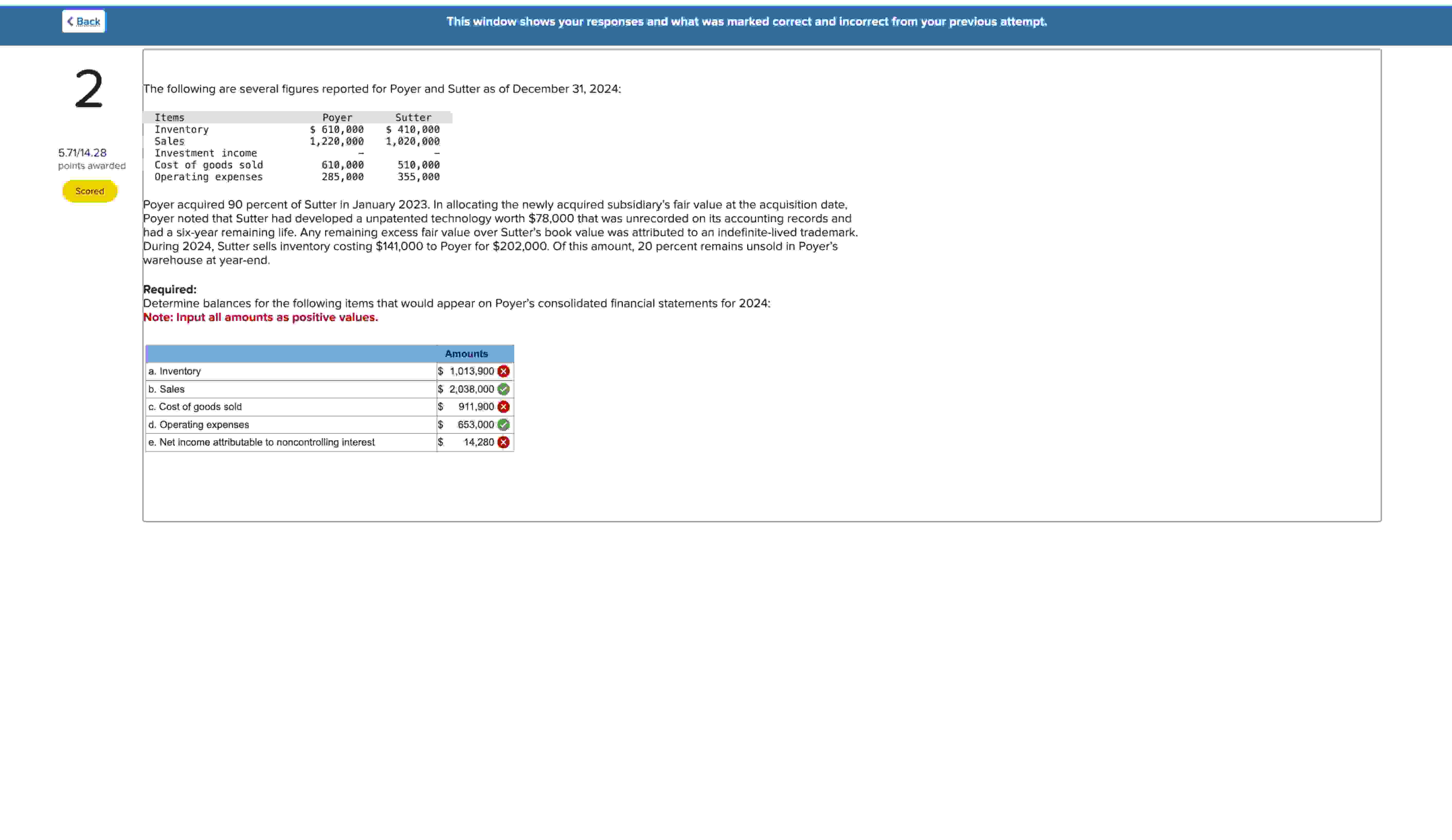 Solved The following are several figures reported for Poyer | Chegg.com