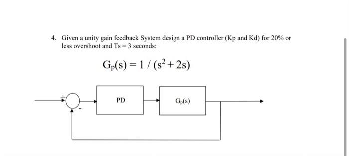 Solved 4. Given a unity gain feedback System design a PD | Chegg.com
