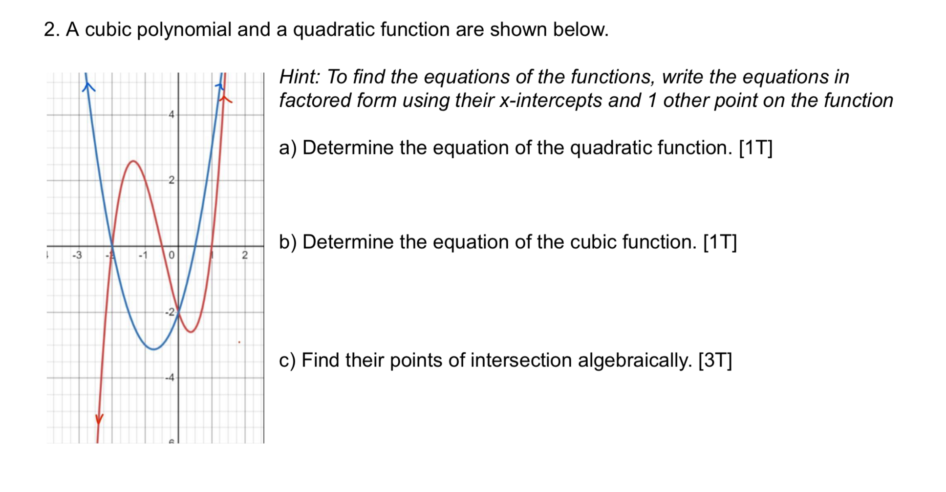 Solved A cubic polynomial and a quadratic function are shown | Chegg.com
