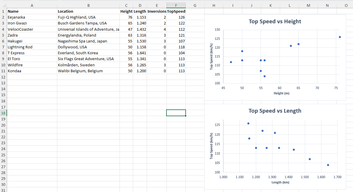 Solved a) ﻿For both scatterplots, Describe the overall | Chegg.com