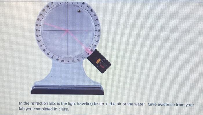 Solved In the refraction lab, is the light traveling faster | Chegg.com