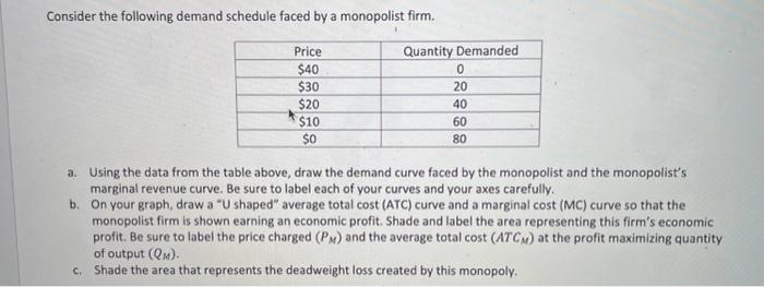 Solved Consider the following demand schedule faced by a | Chegg.com