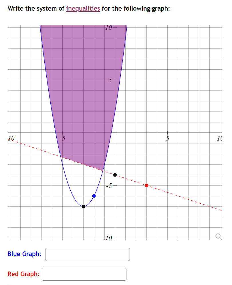 Solved Write the system of inequalities for the following | Chegg.com