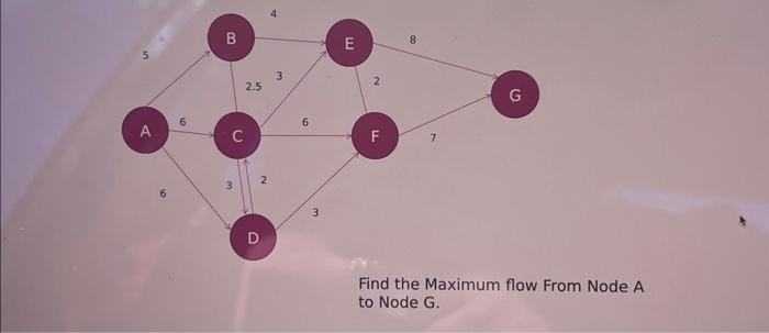 Solved Find the Maximum flow From Node A to Node G. | Chegg.com