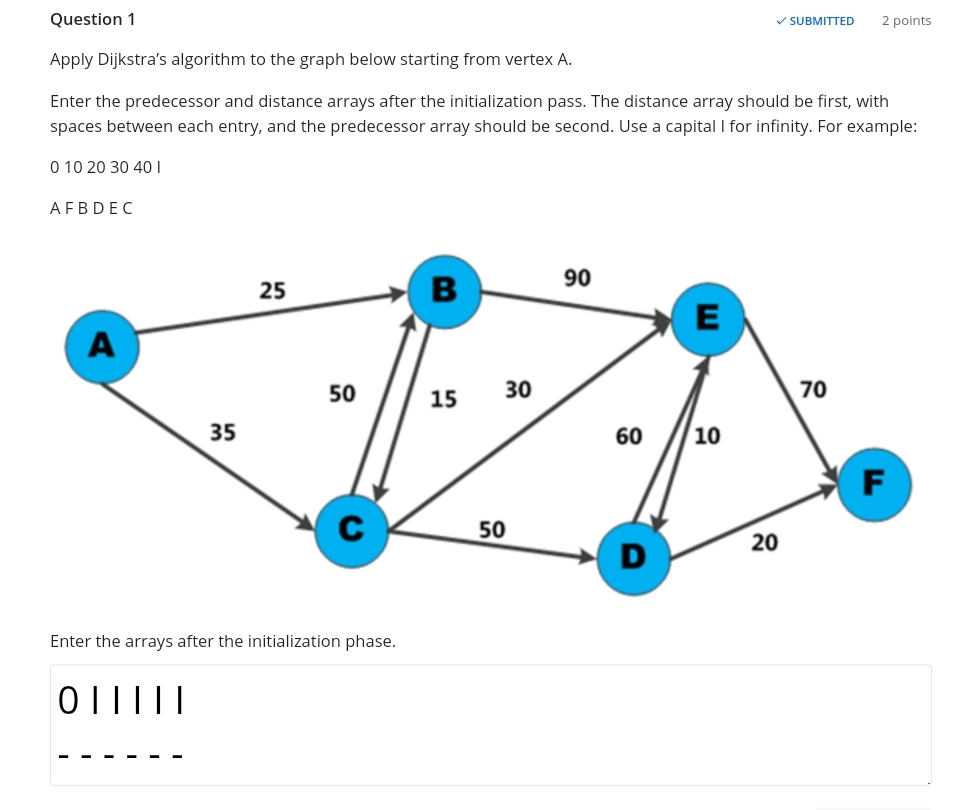 Solved by an EXPERT Question 1 ﻿SUBMITTED2 ﻿pointsApply Dijkstra's | Chegg.com