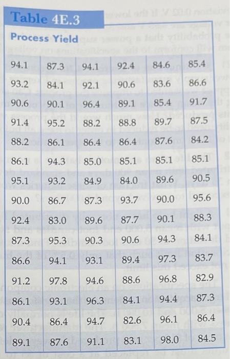 Solved 4.12 Consider the yield data in Table 4E.3. Construct | Chegg.com