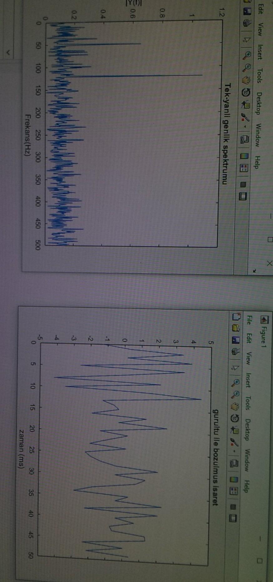 Solved Matlab close all clear all clc Fs = 1000; % Sampling | Chegg.com