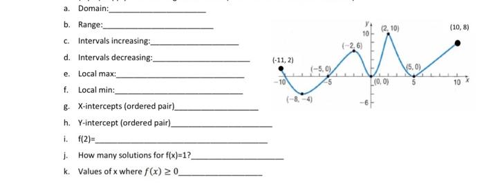 Solved a. Domain: b. Range: c. Intervals increasing: d. | Chegg.com