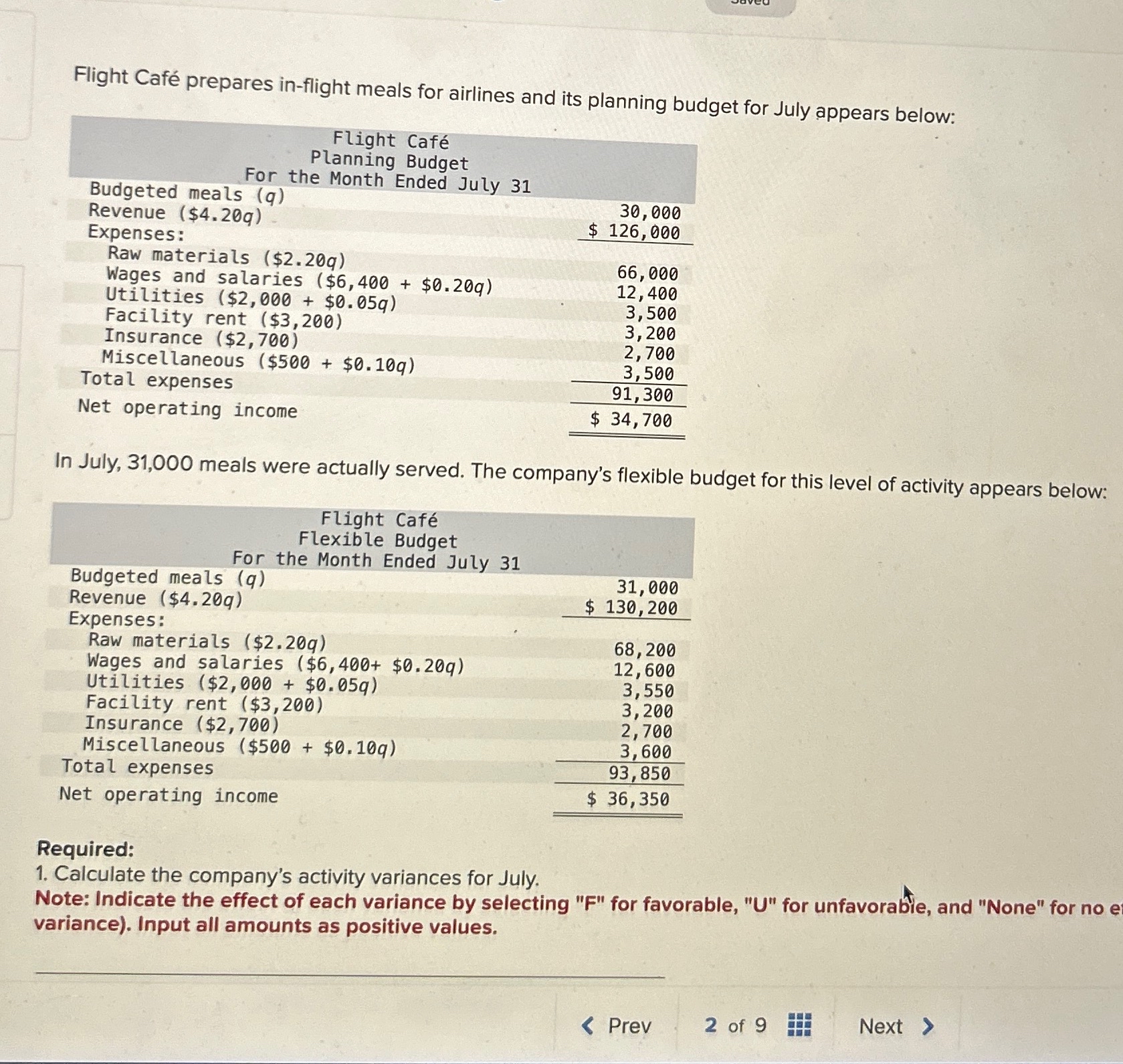 Solved Flight Café ﻿prepares in-flight meals for airlines | Chegg.com