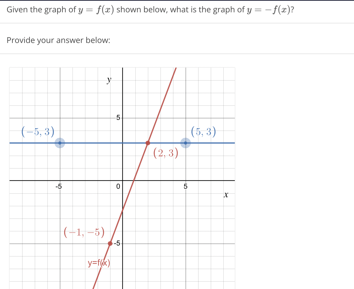 Solved Given the graph of y=f(x) ﻿shown below, what is the | Chegg.com