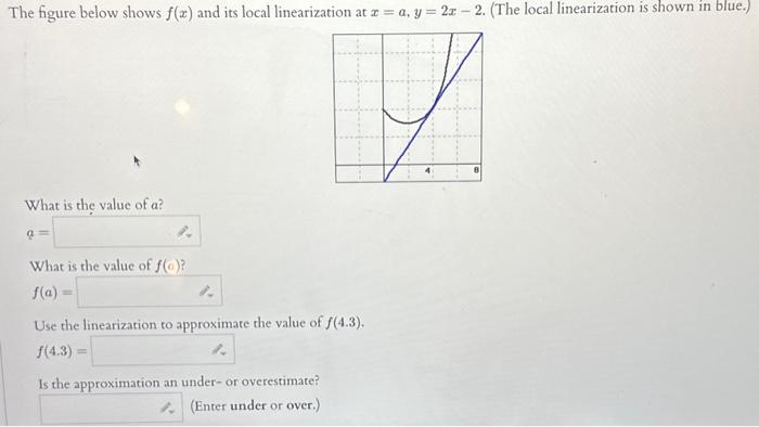 [Solved]: The figure below shows f(x) and its local linea