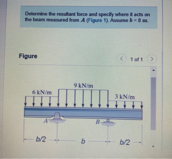 Solved Determine the resultant force and specify where it | Chegg.com