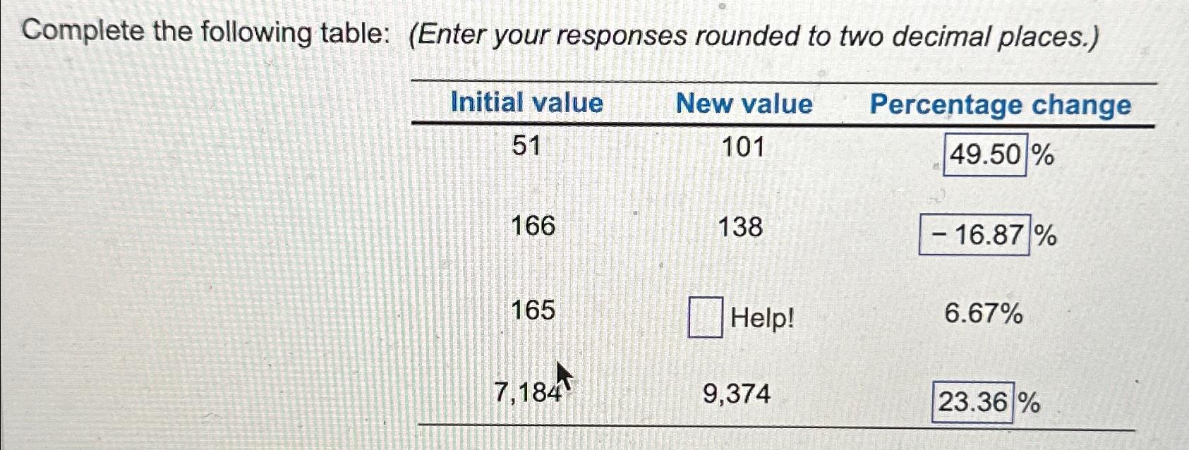 Solved Complete the following table: (Enter your responses | Chegg.com