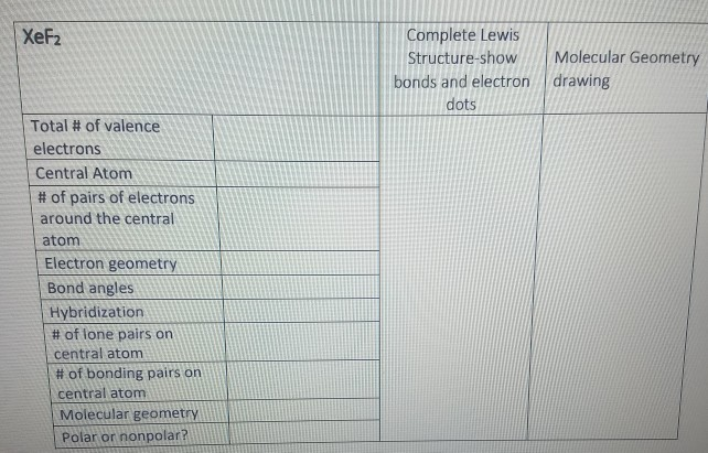 Solved XeF2 Complete Lewis Structure-show bonds and electron | Chegg.com