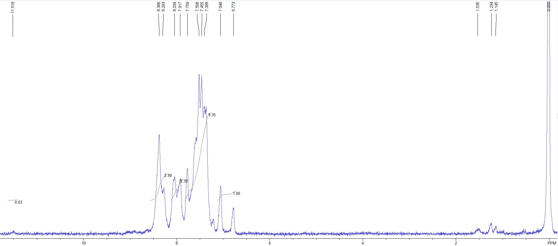Solved Analyze the following NMR spectra and provide | Chegg.com Solved Analyze the following NMR spectra and provide | Chegg.com