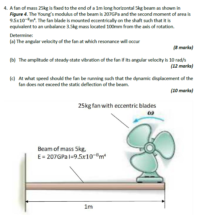 Solved A fan of mass 25kg ﻿is fixed to the end of a 1m ﻿long | Chegg.com