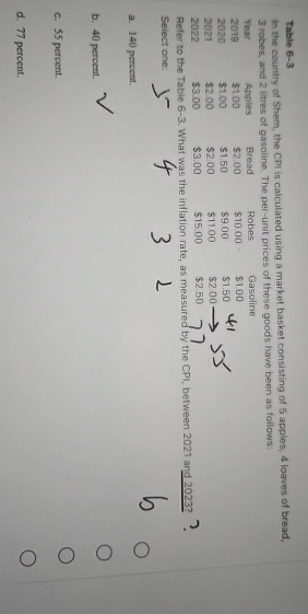 Solved Table 6-3In the country of Shem, the CPI is | Chegg.com