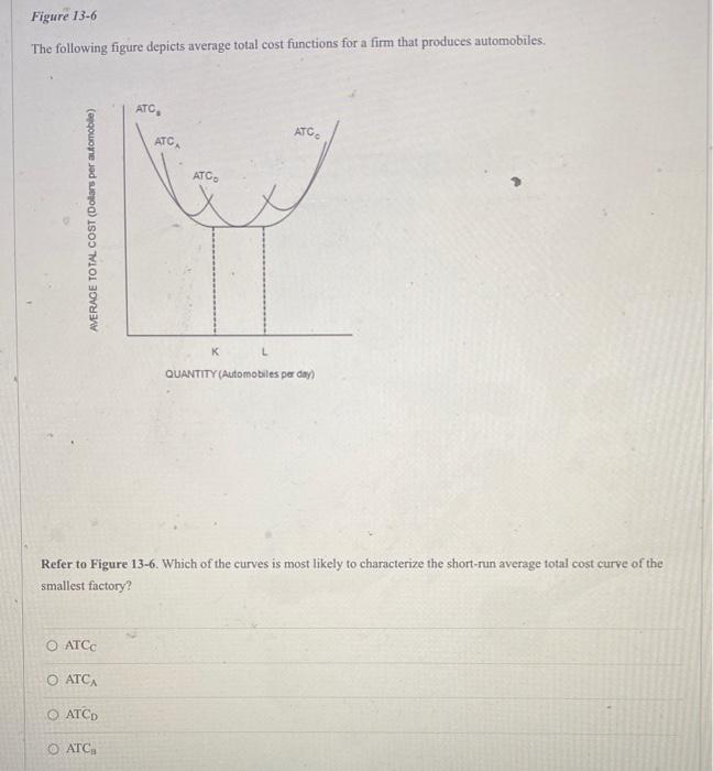 Solved The following figure depicts average total cost | Chegg.com Solved The following figure depicts average total cost | Chegg.com