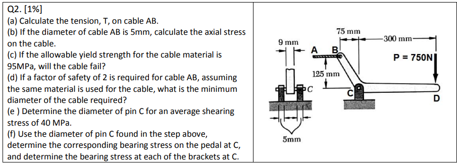 Solved Q2. [1\%] (a) Calculate the tension, T, on cable AB. | Chegg.com