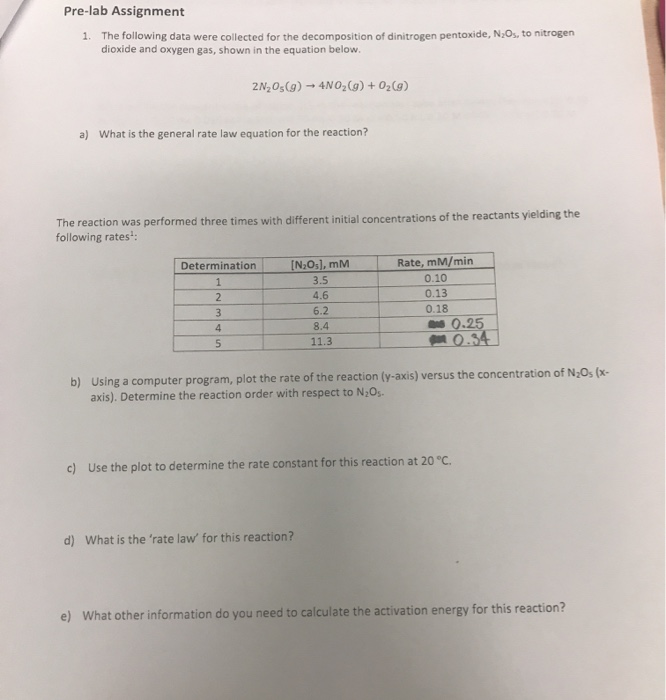 Pre-lab Assignment The following data were collected | Chegg.com