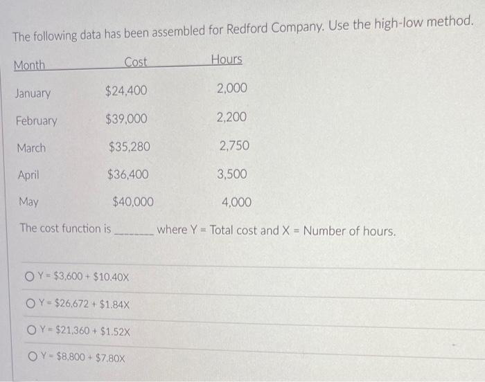 Solved The following data has been assembled for Redford | Chegg.com
